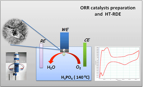 Oxygen reduction reaction catalyst - DTU Energy - ELE