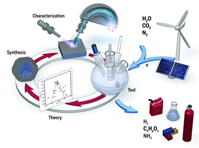Electrochemical CO2 reduction at high temperature in solid oxide ...